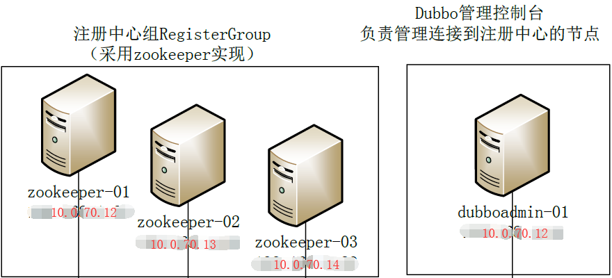 基于zookeeper（集群）+LevelDB的ActiveMq高可用集群安装、配置、测试_activemq leveldb-CSDN博客