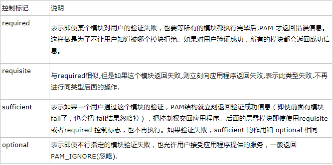 Linux下PAM模块学习总结_pam service name-CSDN博客