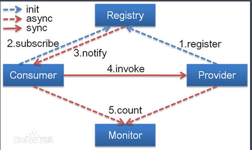 Dubbo接口+python的接口测试举例（用Python自带的telnetlib库进行dubbo测试）_python telnetlib dubbo-CSDN博客