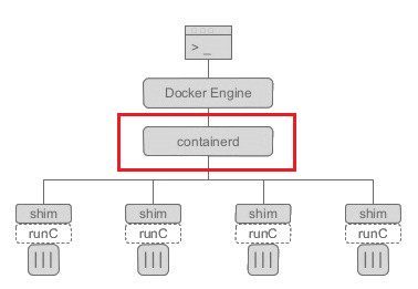 containerd 介绍-CSDN博客