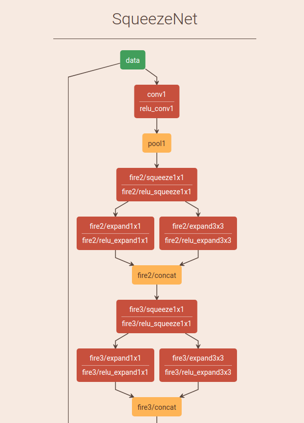 caffe常用小工具_caffe 训练工具-CSDN博客