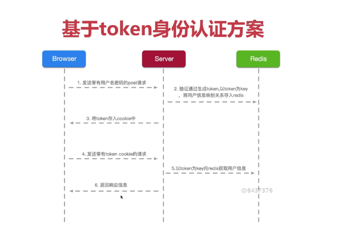Shiro + JWT实现Token验证的快速入门_shiro+token-CSDN博客