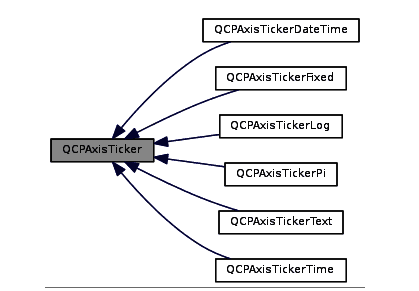 Qt使用QCustomPlot开发_customplot->xaxis->setrange-CSDN博客