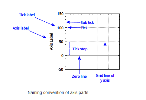 Qt使用QCustomPlot开发_customplot->xaxis->setrange-CSDN博客
