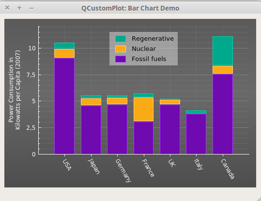 Qt使用QCustomPlot开发_customplot->xaxis->setrange-CSDN博客