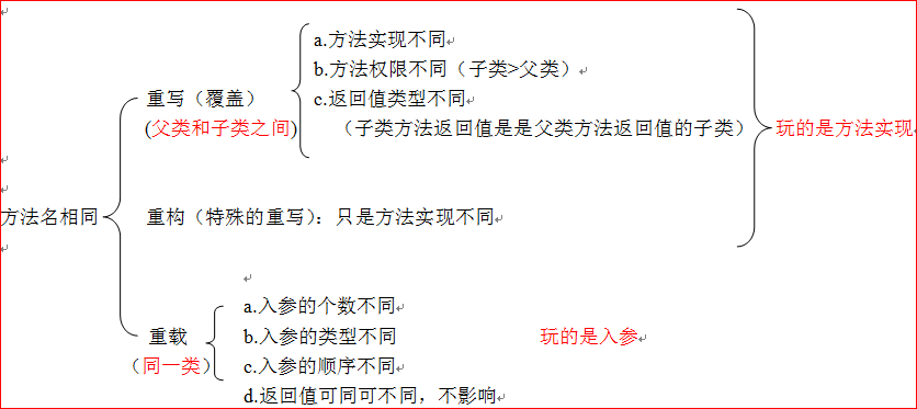 【转载】java中的重写、重构和重载的概念区别java重构和重写的区别 Csdn博客 