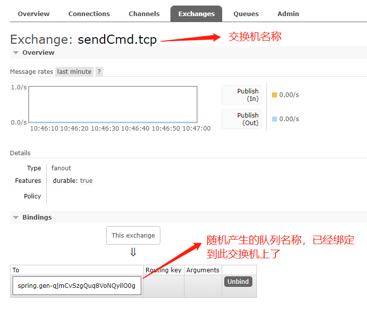 Rabbitmq 多实例 广播消息多个服务实例 消息广播 Csdn博客 