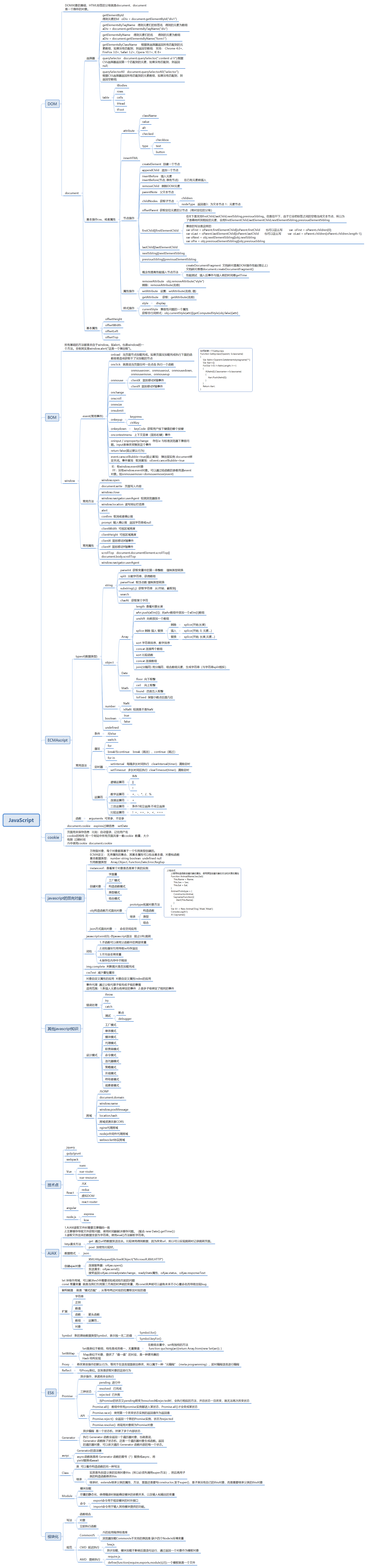Html，css，javascript知识树思维导图html，css，javascript思维导图大全 Csdn博客