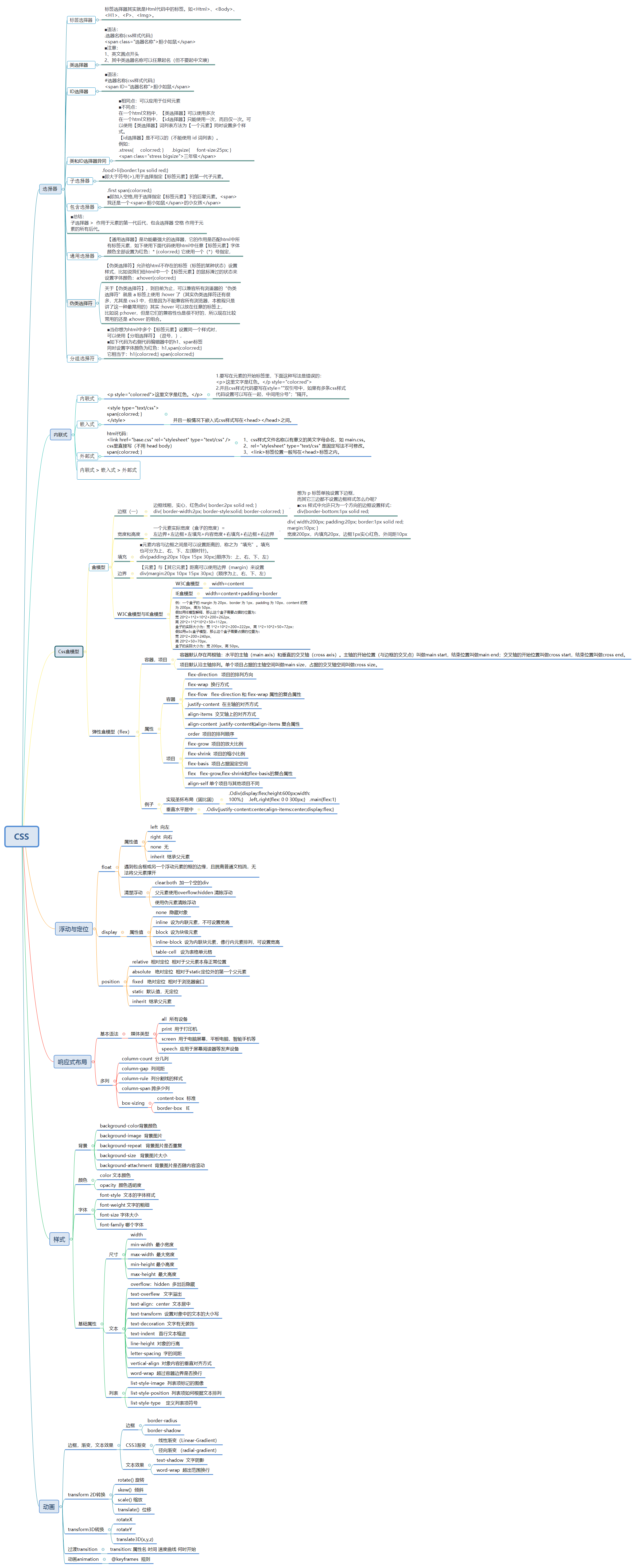 Html，css，javascript知识树思维导图html，css，javascript思维导图大全 Csdn博客 0525
