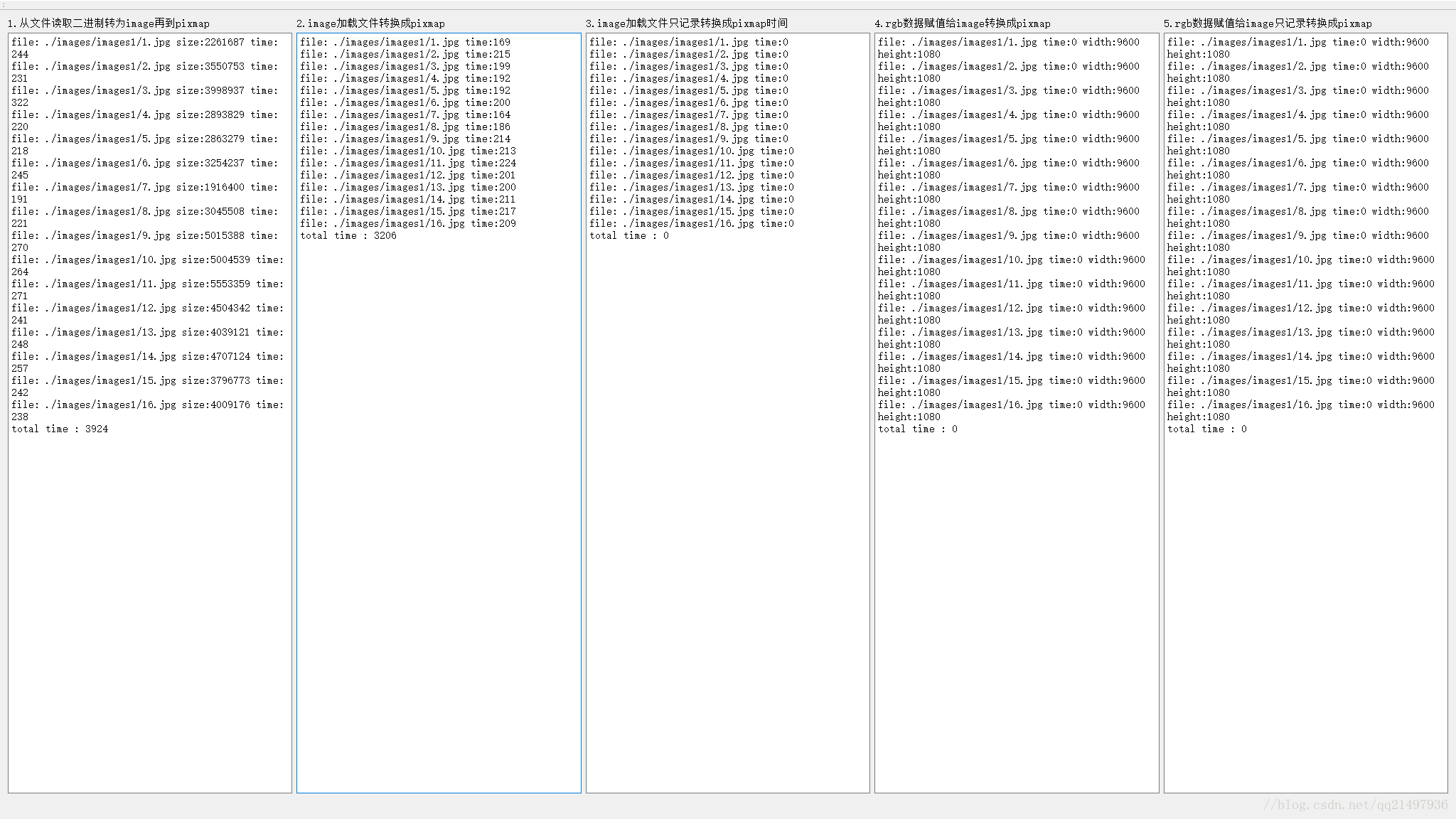 Qt实用技巧：测试QImage加载解码、QImage使用原数据、QImage格式转换等等的时间消耗_qimage 原始数据-CSDN博客