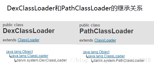 DexClassLoader和PathClassLoader的区别_dexclassloader可以指定多个路径吗-CSDN博客