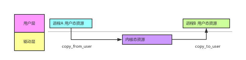 android 系统核心机制binder（02）binder驱动层原理_binder驱动设计原理篇-CSDN博客