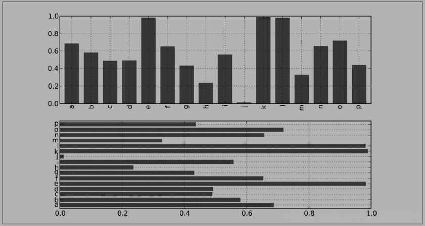 Python数据分析：手把手教你用pandas生成可视化图表使用pandas和matplotlib实现数据可视化 Csdn博客