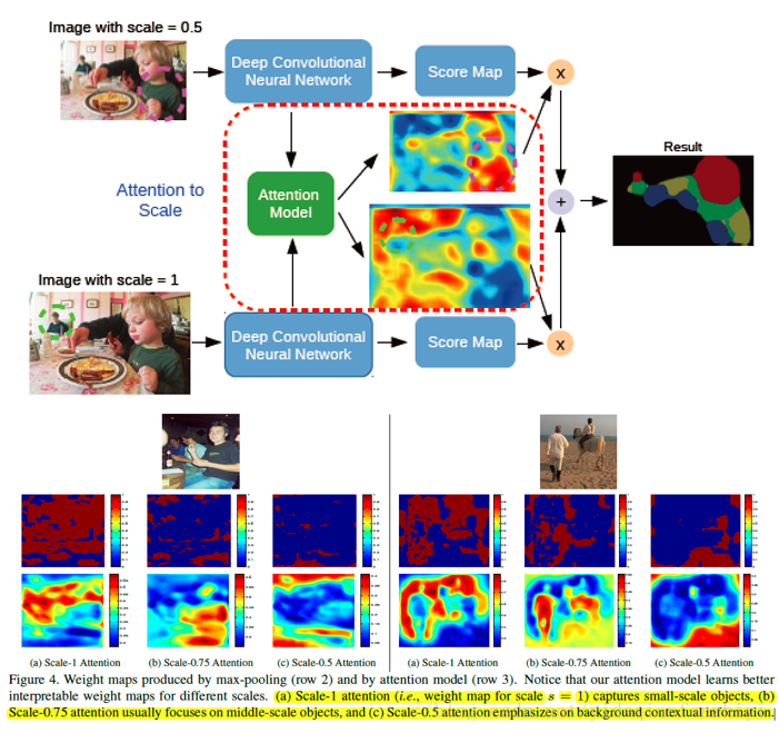 【论文阅读】深入理解Attention机制_low-rank softmax attention-CSDN博客