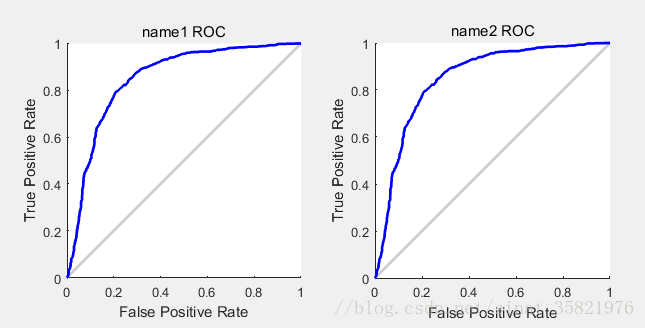 使用Matlab 画 ROC需要哪些数据_绘制roc曲线需要多少数据-CSDN博客