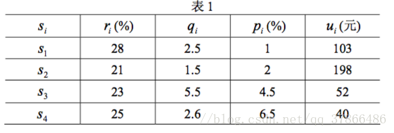 投资收益和风险三种模型的matlab代码matlab投资组合模型 Csdn博客 