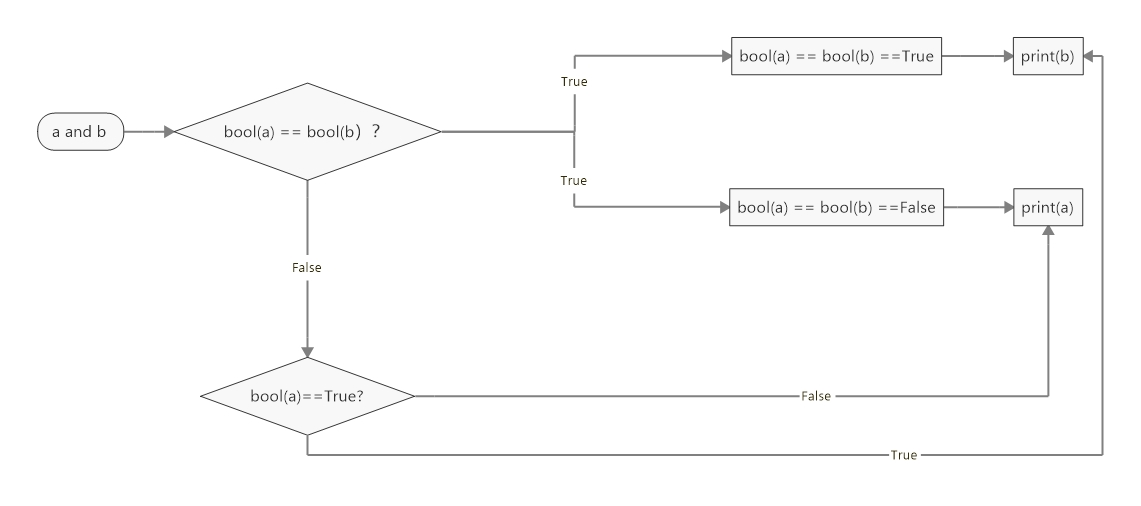 python的逻辑运算符_numpy逻辑运算符-CSDN博客