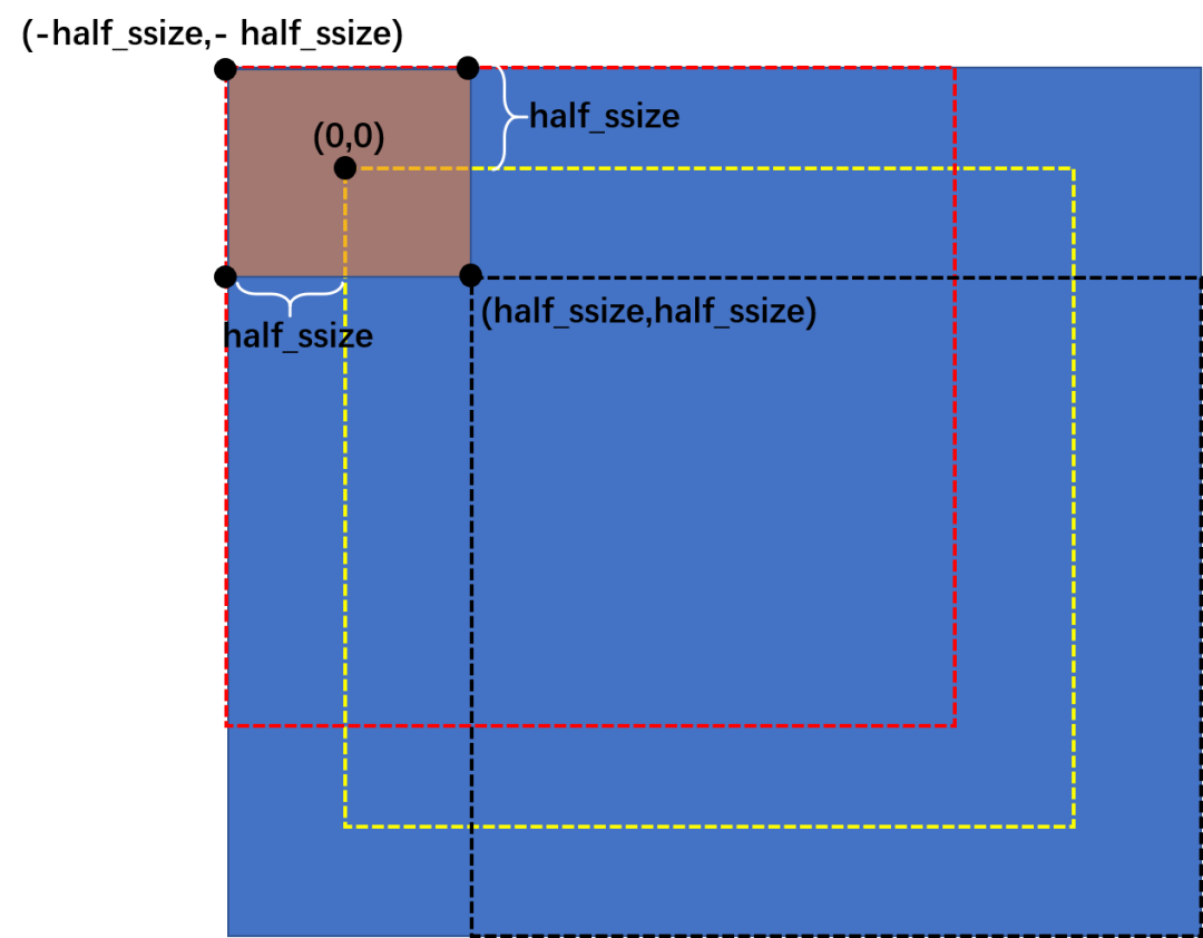 非局部均值滤波（NL-means）算法的积分图加速原理与C++实现-CSDN博客