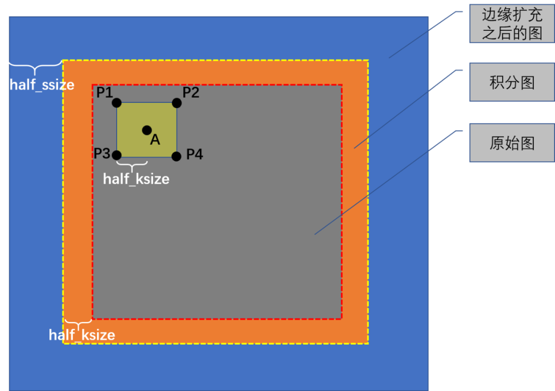 非局部均值滤波（NL-means）算法的积分图加速原理与C++实现-CSDN博客