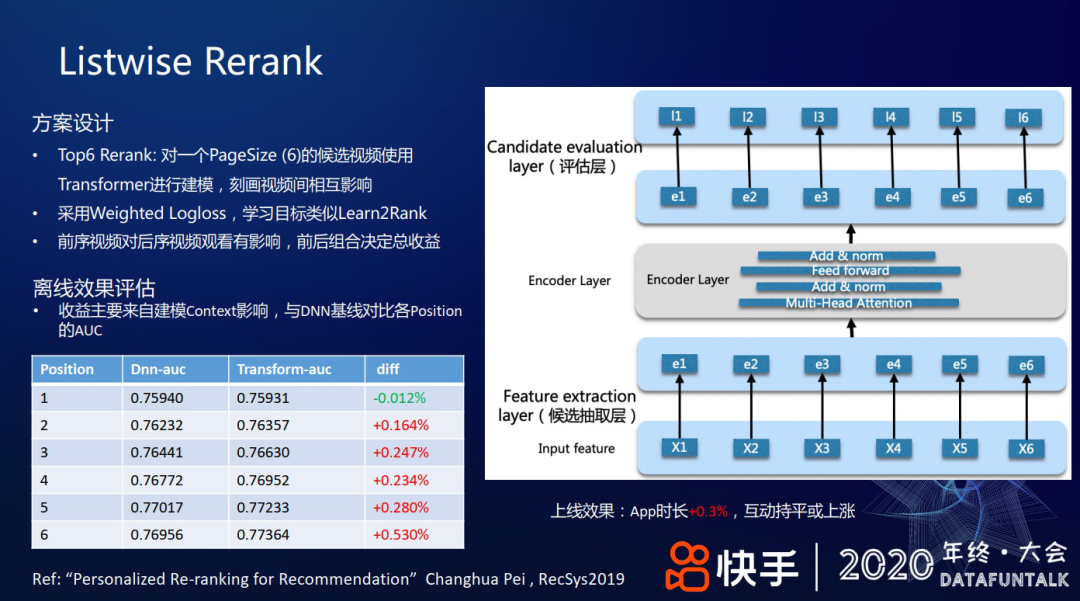 多目标排序_ensemble sort-CSDN博客