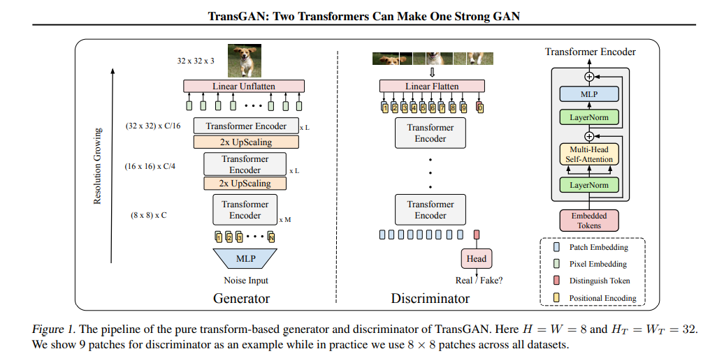 不用卷积，也能生成清晰图像！Transformer再下一城-CSDN博客