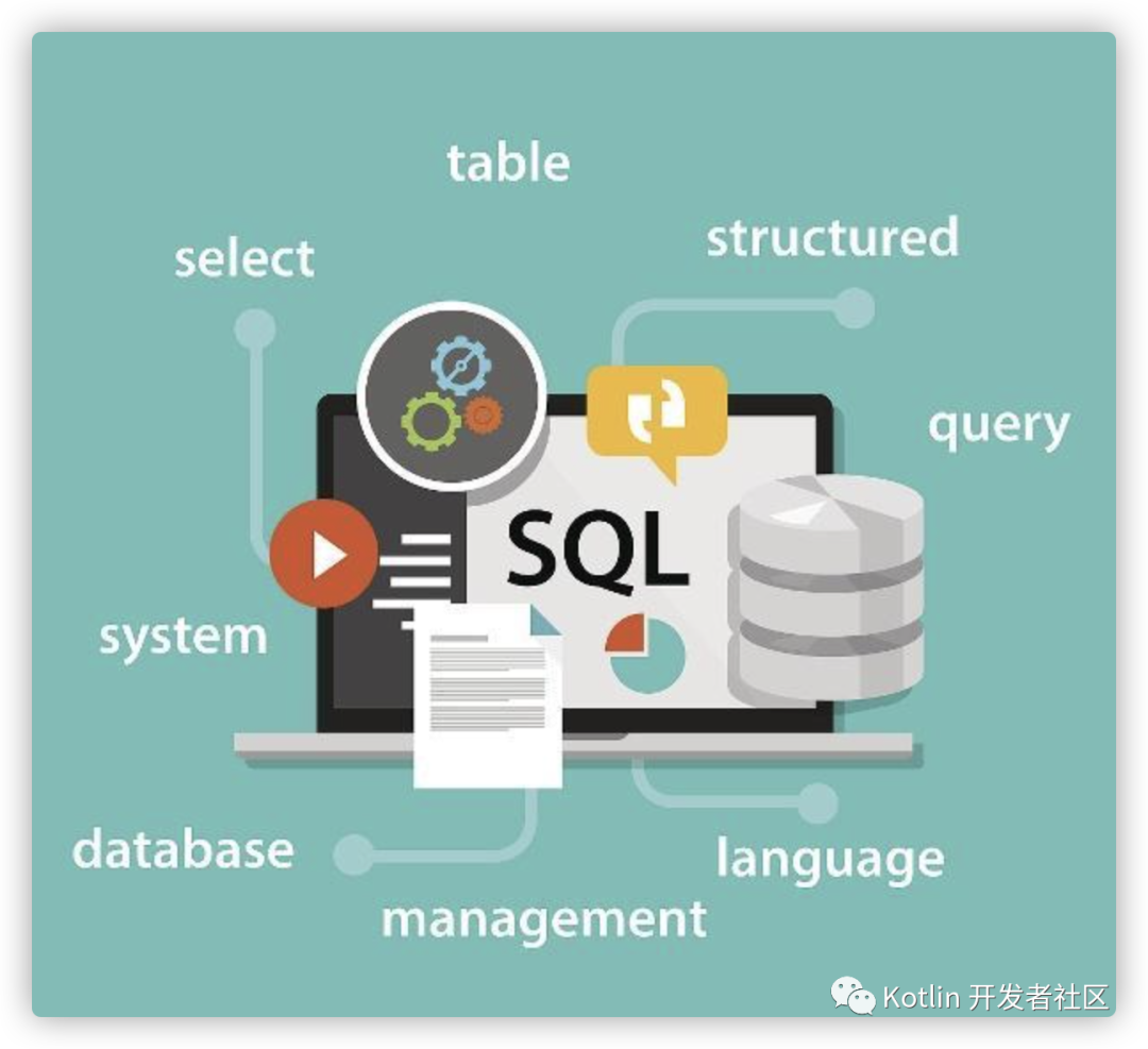 【图文动画详解原理系列】1mysql 索引原理详解 Csdn博客 