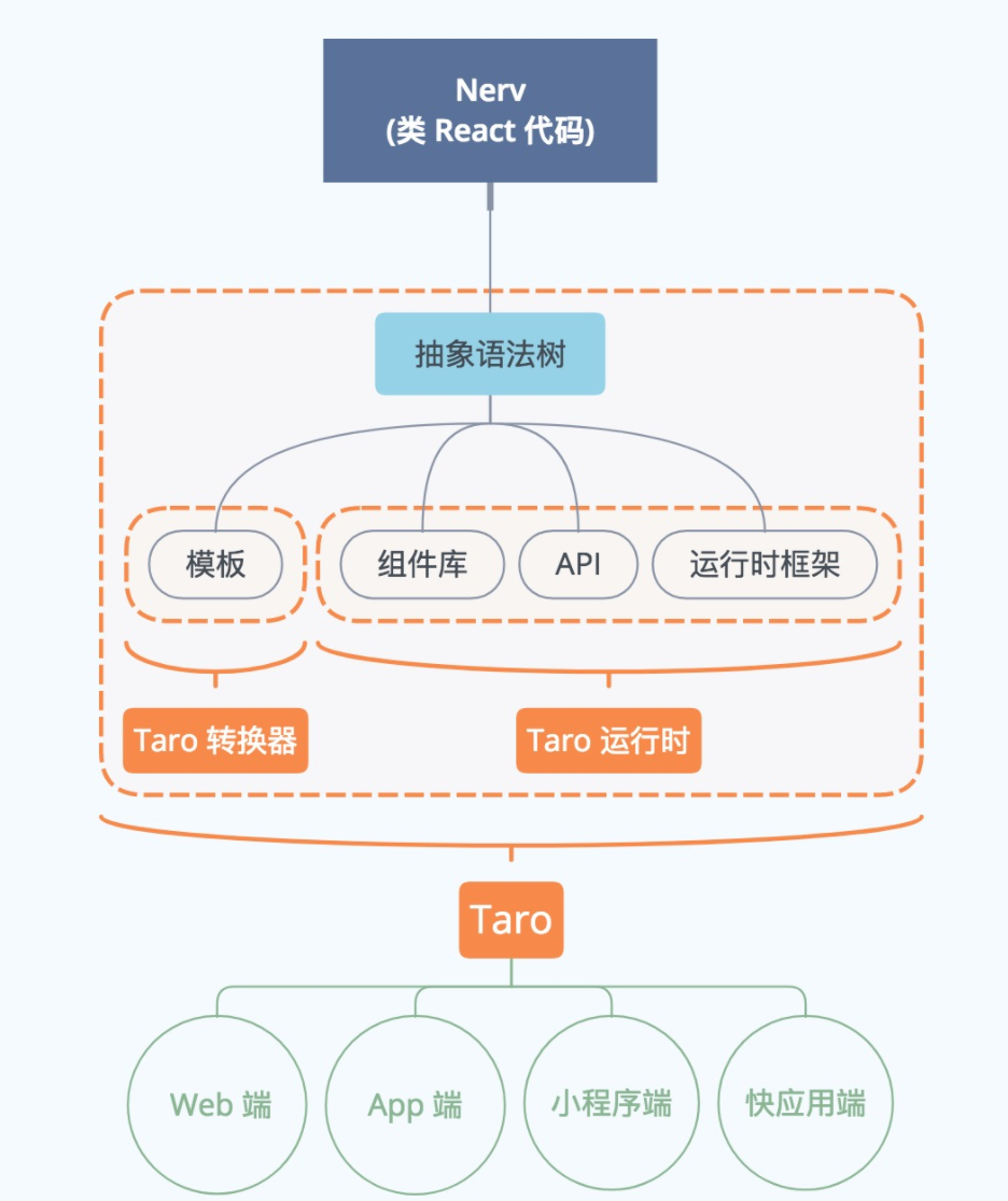 非常详细的Taro入门教程-CSDN博客