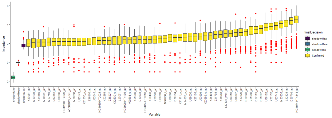 机器学习第18篇 - Boruta特征变量筛选（2）-CSDN博客