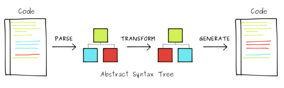 非常详细的Taro入门教程-CSDN博客
