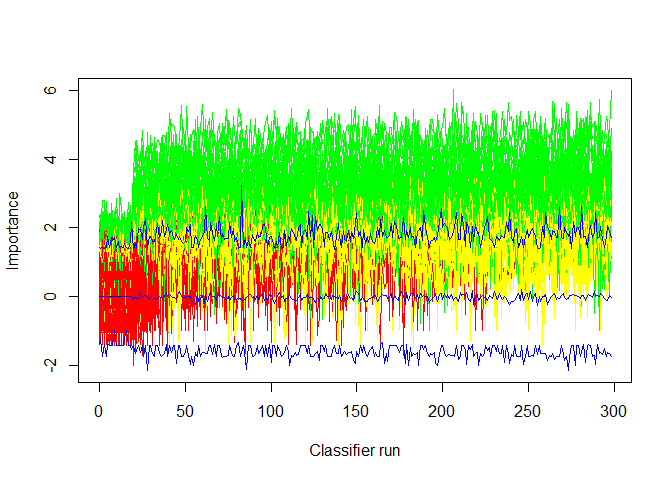 机器学习第18篇 - Boruta特征变量筛选（2）-CSDN博客