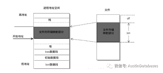 Postgresql 设置过大的share buffer 导致无法启动-CSDN博客