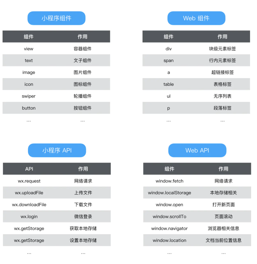 非常详细的Taro入门教程-CSDN博客