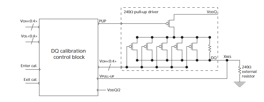 DDR ZQ校准-CSDN博客