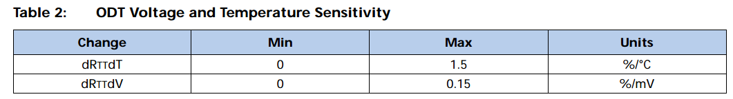 DDR ZQ校准-CSDN博客