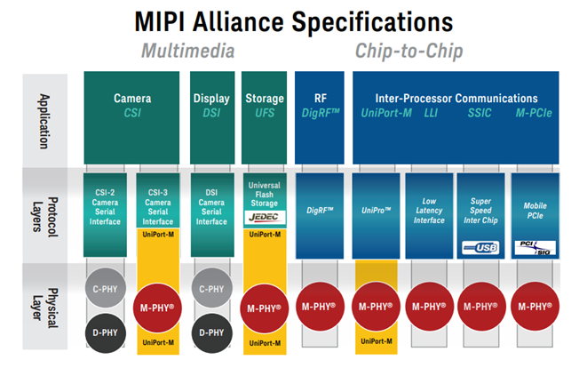 MiPi接口-CSDN博客