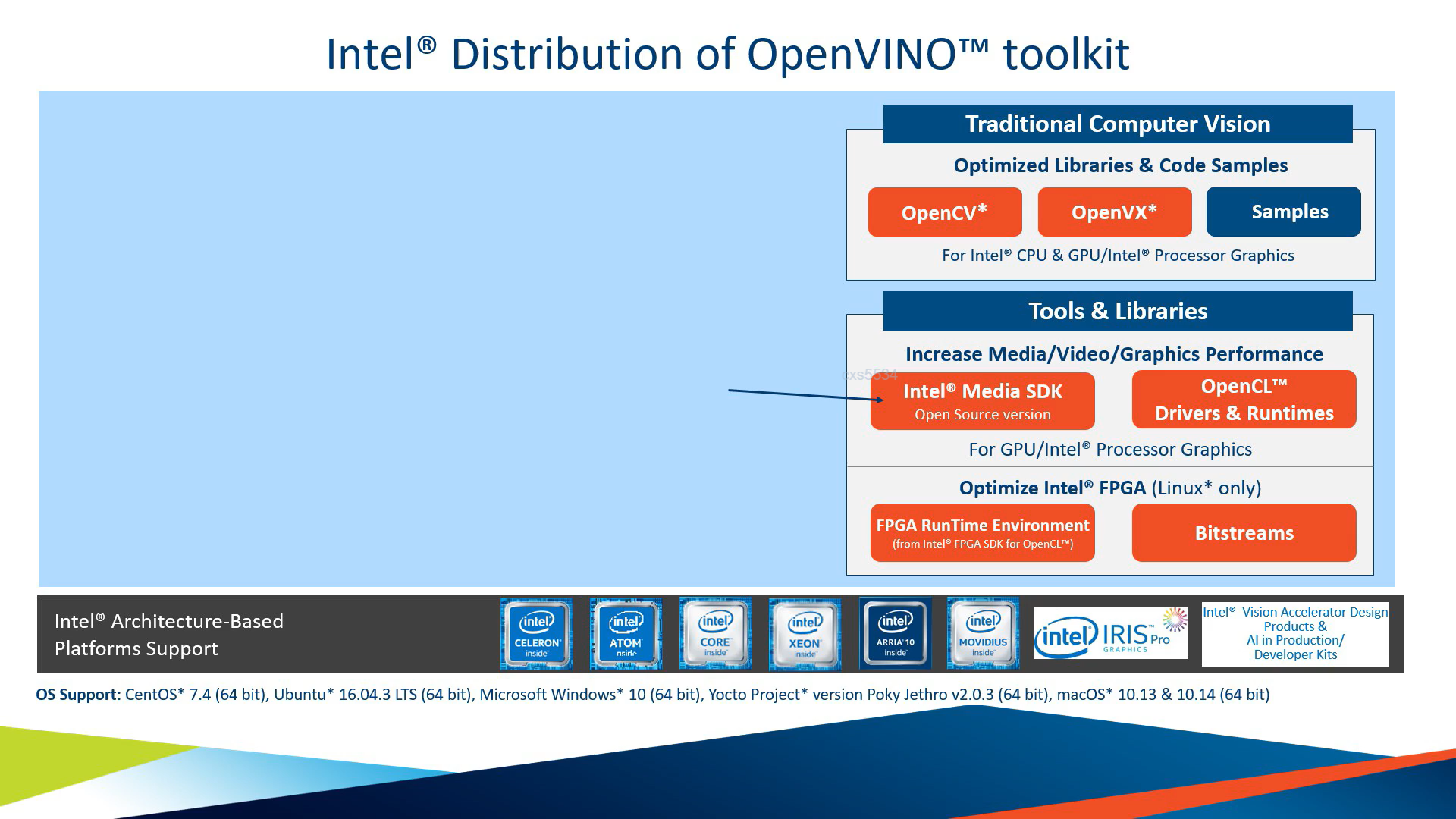 学习笔记(01):英特尔® OpenVINO™工具套件初级课程-如何加速视频处理进程？_英特尔 movidius-CSDN博客