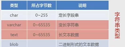 学习笔记03mysql数据库之数据表操作实战数据库表实战 Csdn博客 