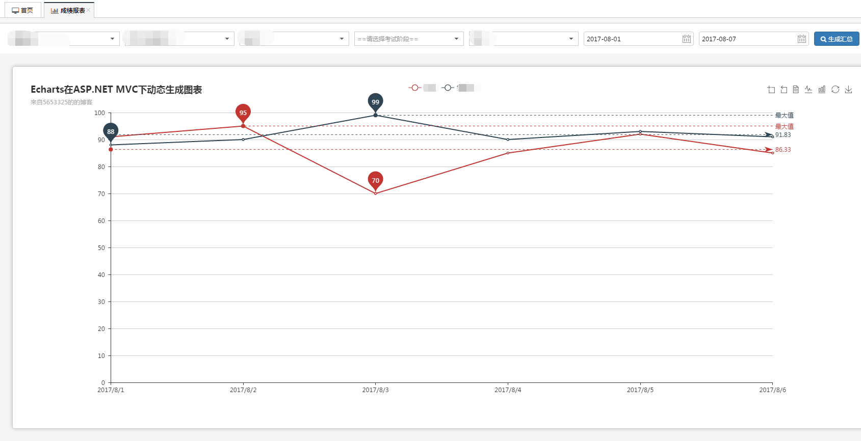 ASP.NET MVC使用Echarts动态生成图表_mvc echarts-CSDN博客