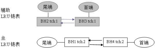 个人总结 Python内存管理机制原理python内存的原理 Csdn博客 