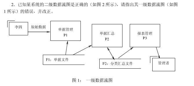 dfd数据流图例子,dfd0层,流向_大山谷图库