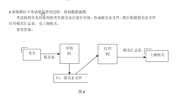dfd数据流图例子,dfd0层,流向_大山谷图库