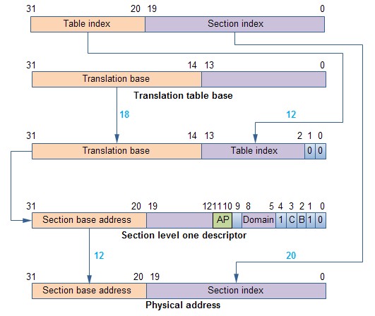 MMU 工作原理-CSDN博客