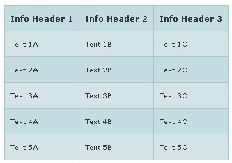 使用html表格发送邮件--四个好看的CSS样式表格（二）_html 邮件表格-CSDN博客