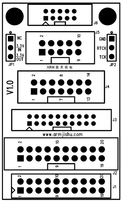 JTAG Pin脚定义及要求_常用pin脚定义-CSDN博客