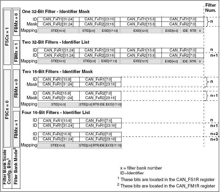 STM32--CAN ID过滤器分析-CSDN博客