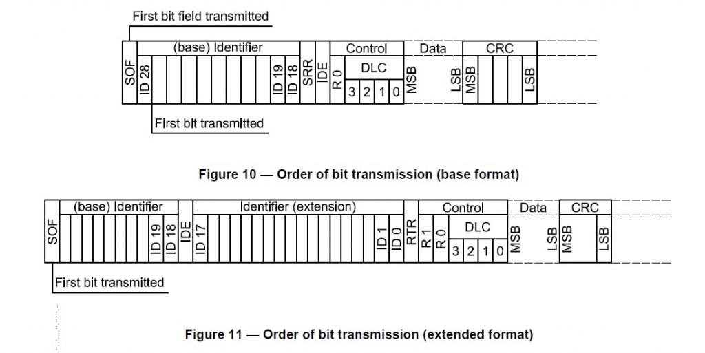 STM32--CAN ID过滤器分析_can id解析-CSDN博客
