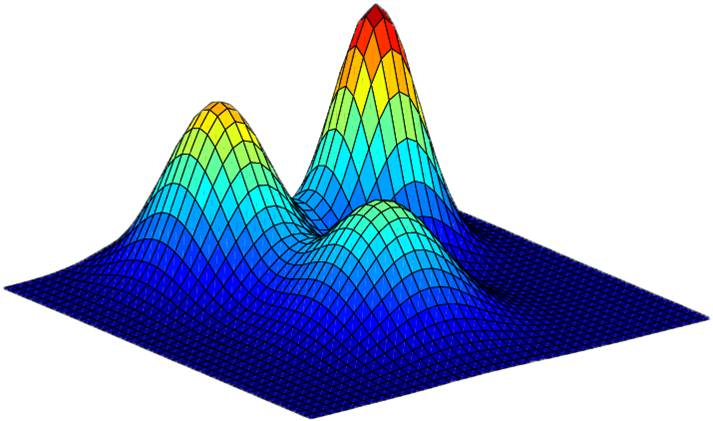 聚类算法K-Means, K-Medoids, GMM, Spectral clustering，Ncut_k-memans应用-CSDN博客
