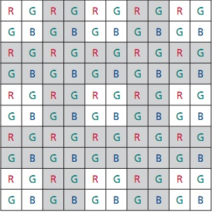camera的Skipping mode 和 Binning mode-CSDN博客