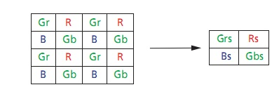 camera的Skipping mode 和 Binning mode-CSDN博客