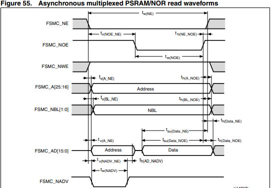 Stm32 Fsmc 总结yskcg的博客 Csdn博客stm32中fsmc 